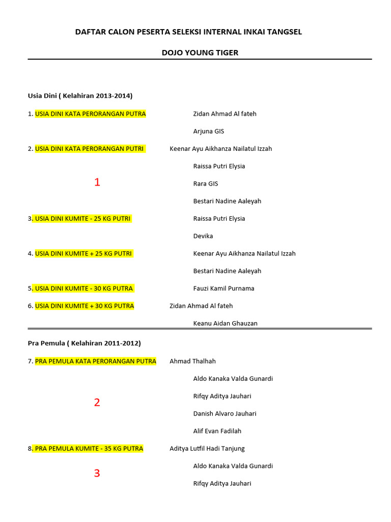 Daftar Peserta Seleksi Internal INKAI | PDF