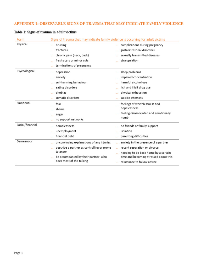 MARAM Brief and Intermediate - Responsibility 2 - Appendix 1 ...