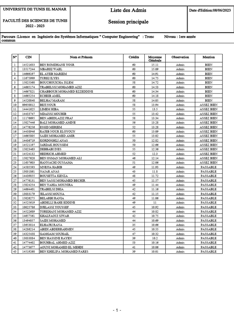 ListeAdmis IOT1-080623FINAL | PDF