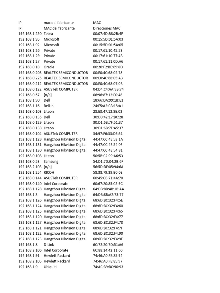 Listado de Ip | PDF | Abstract Strategy Games | Game Theory
