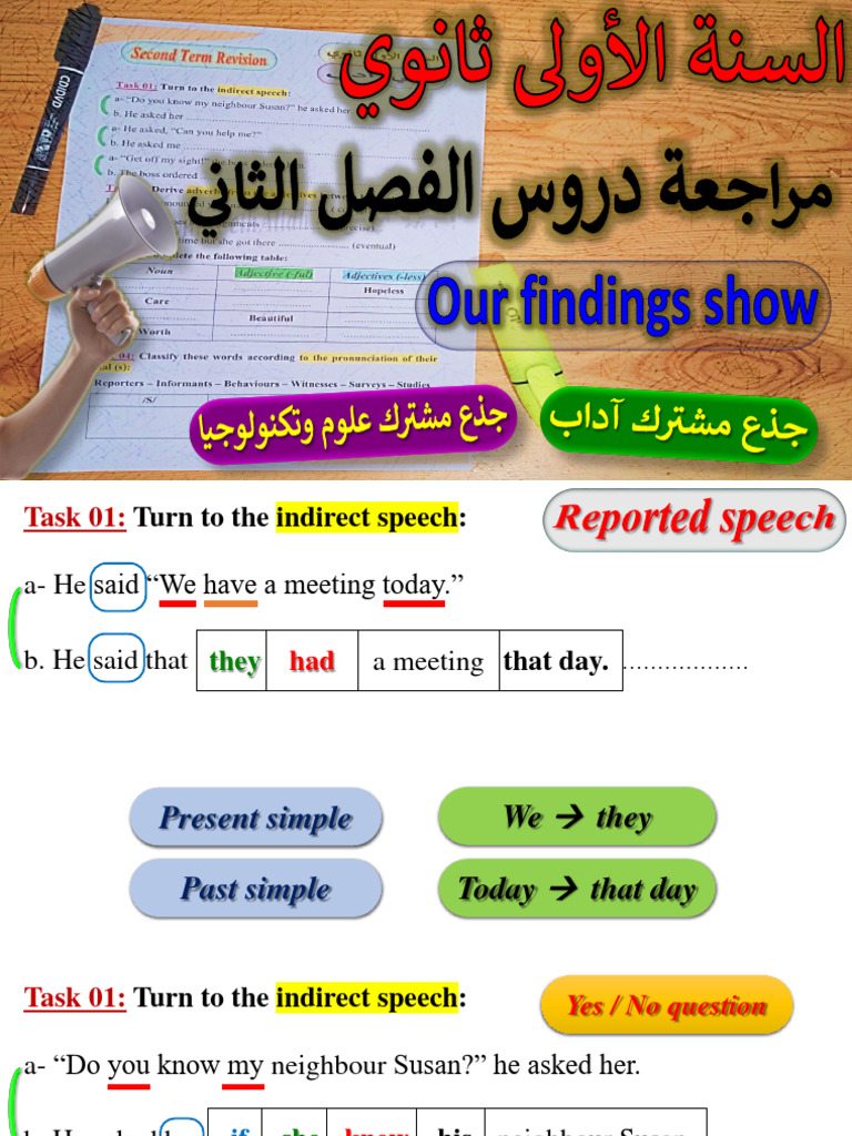 1as Unit 3 Revision | PDF
