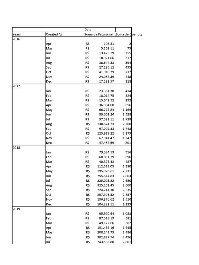 Buscando Informacoes de Outras Tabelas 0 | PDF