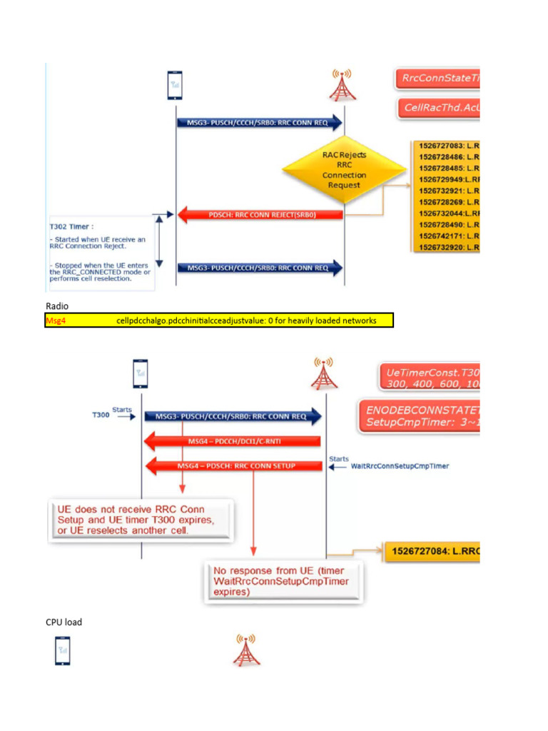 RRC Succ Rate | PDF | Technology & Engineering