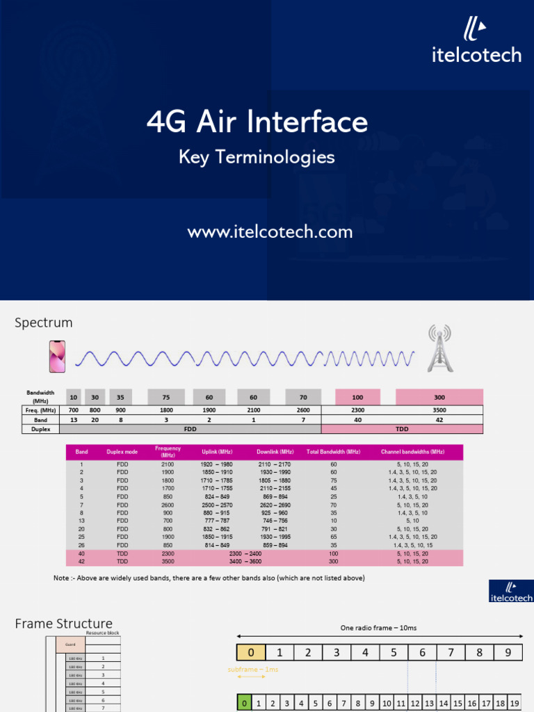 4G Air Interface: Itelcotech | PDF | Duplex (Telecommunications ...