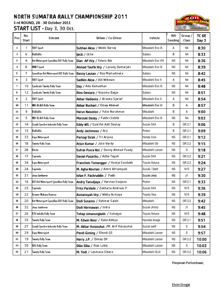 Start List Day3 | PDF