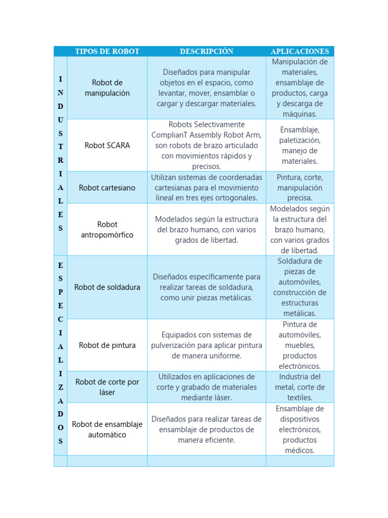 Cuadro Comp Robots | PDF | Robot | Robótica