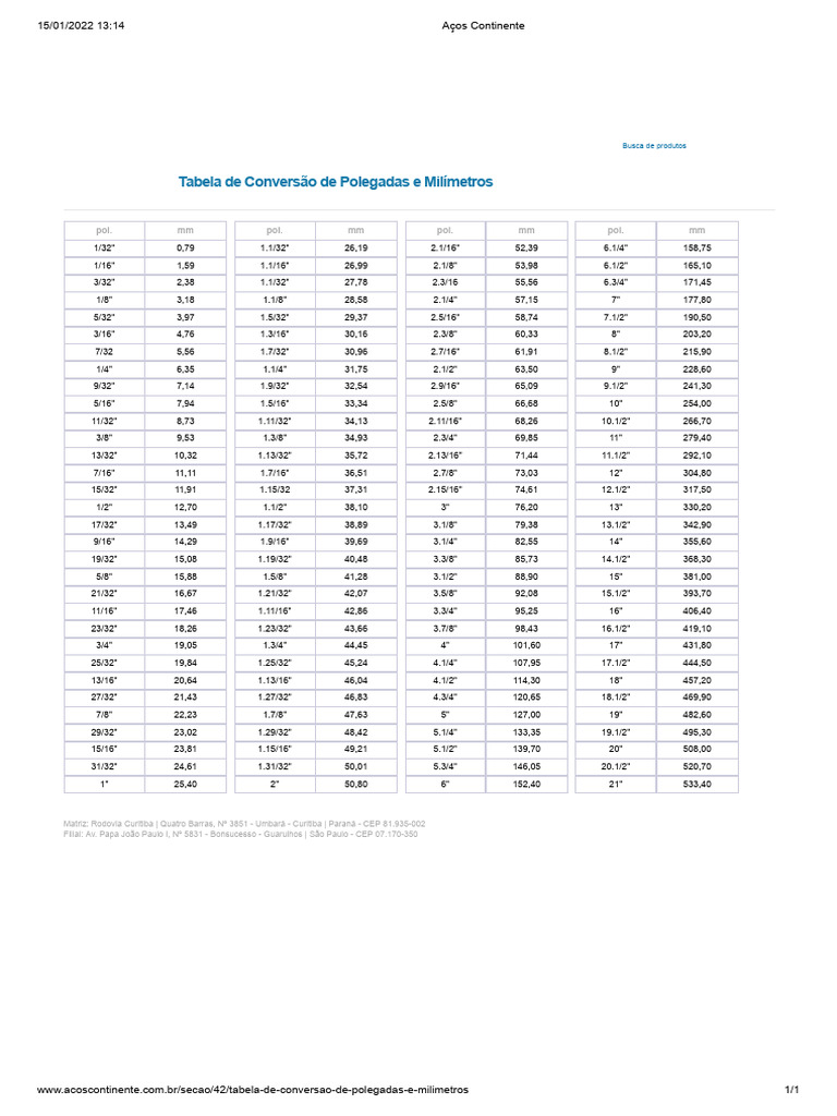 Tabela Polegadas X Milimetros | PDF | Tecnología