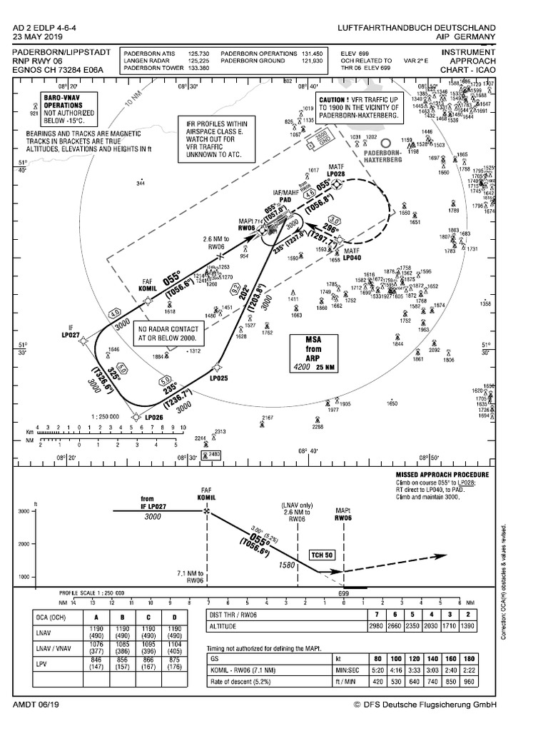 AD 2 EDLP 4-6-4 Instrument Approach Chart - ICAO RNP RWY 06 | PDF