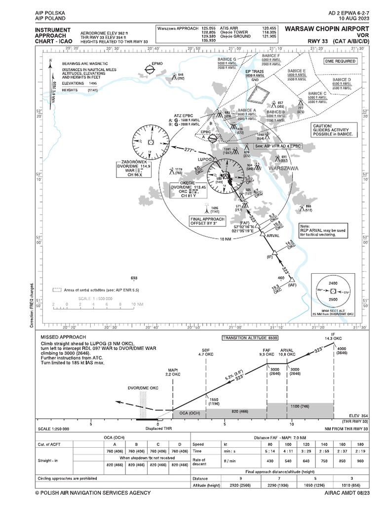EPWA | PDF | Latitude | Runway