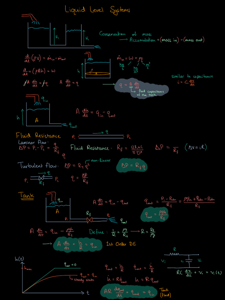 304 L03 - Liquid Level Systems | PDF | Process Engineering | Gases