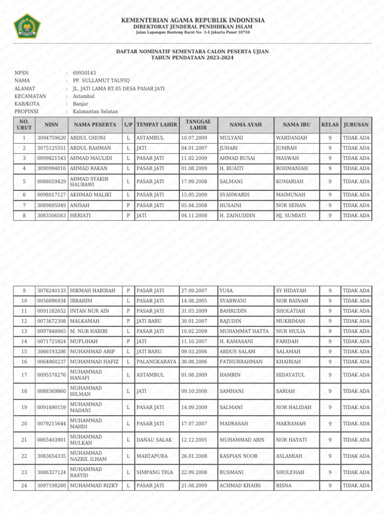 Daftar Nominatif 69950143 | PDF