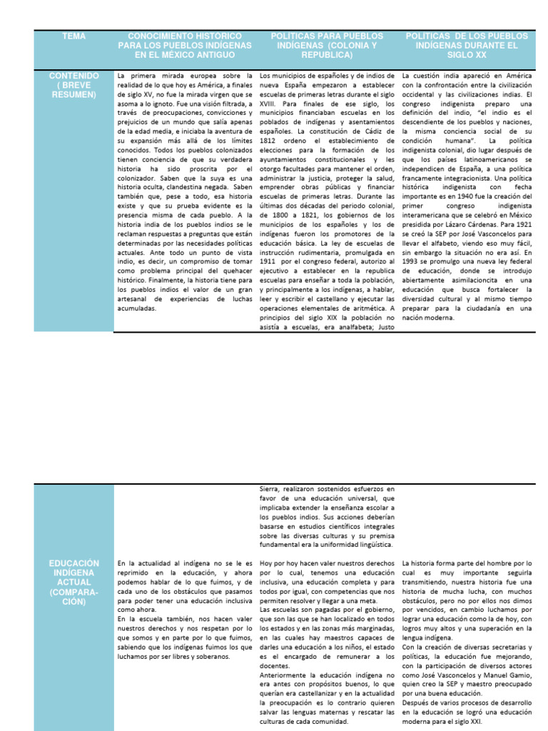 Cuadro Historia | PDF