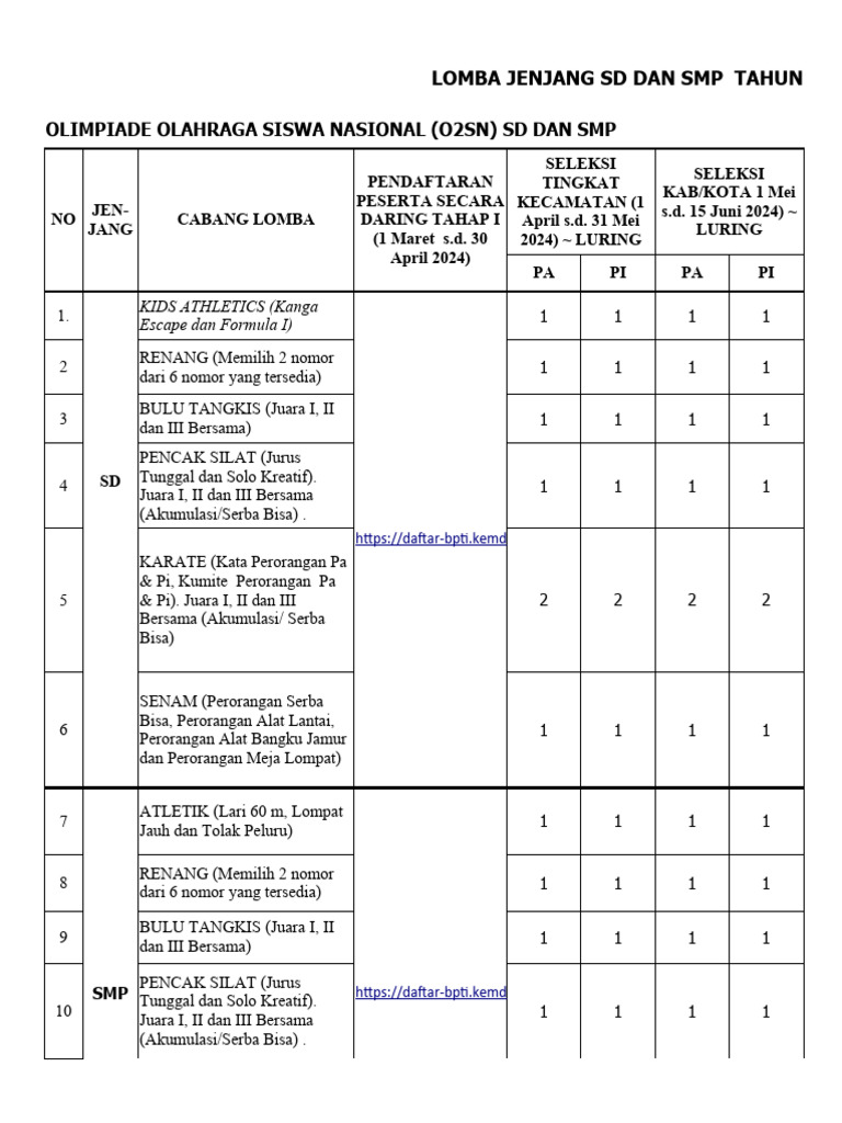 O2SN SD Dan SMP Tahun 2024 | PDF