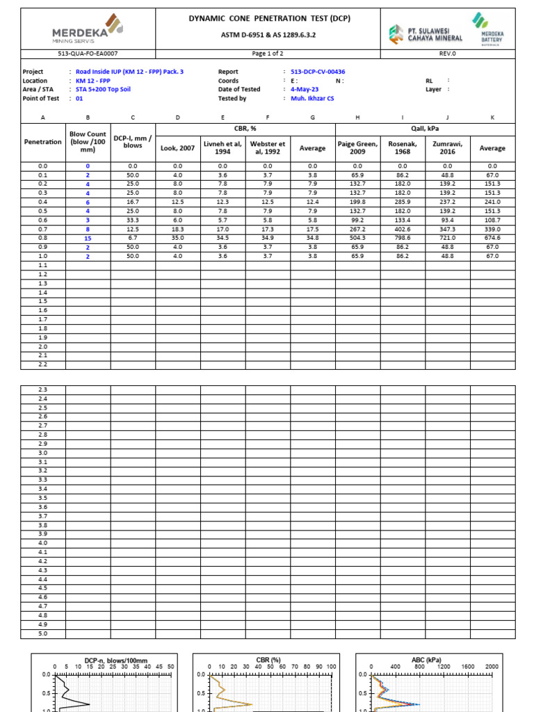 Form Field DCPT.. | PDF | Applied And Interdisciplinary Physics | Earth Sciences