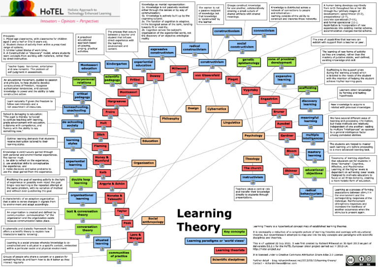 Learning-Theory | PDF