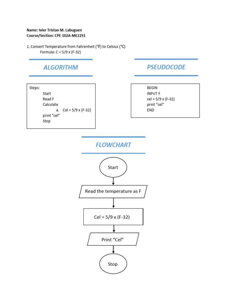 Labuguen - Activity 2 Algorithm and Pseudo Code | PDF