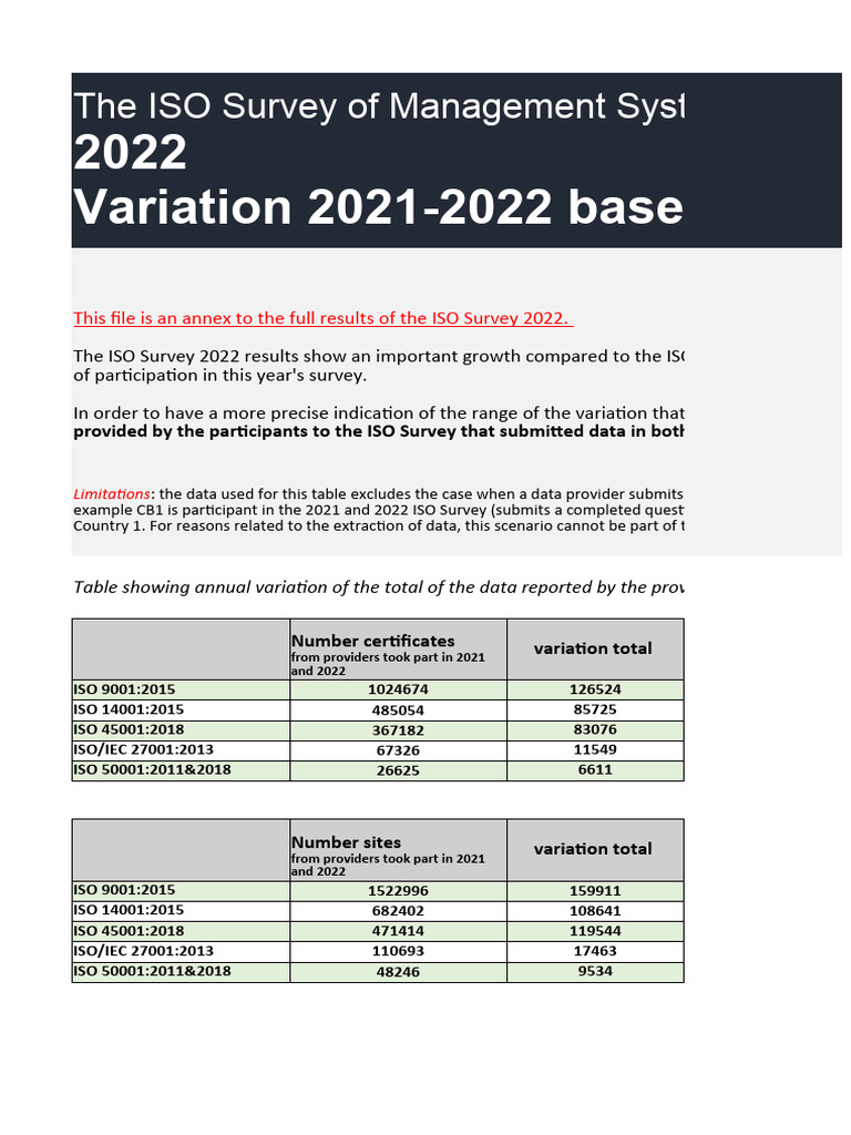 ISO-CASCO - 3.ISO Survey 2022 - Comparison With 2021 - Using Data From ...