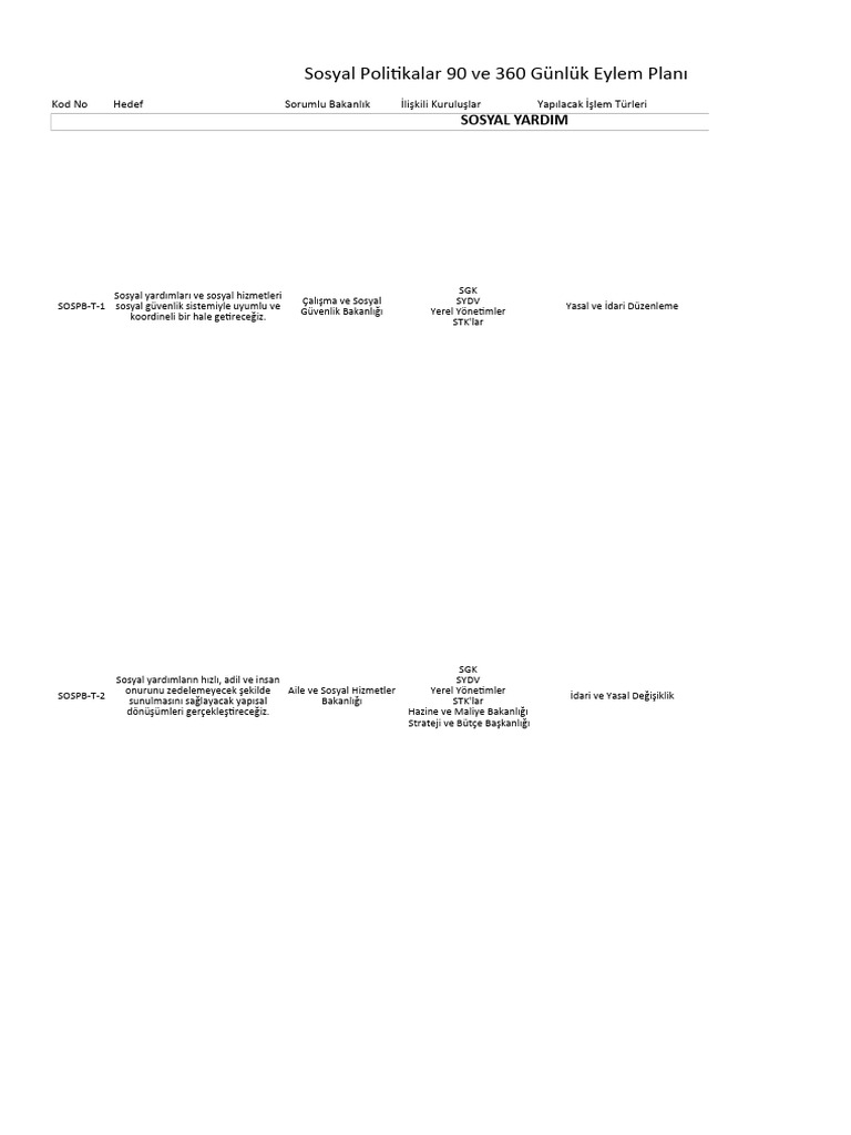 Eylem Planı 2 | PDF