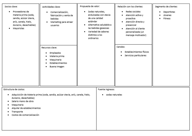 Plantilla de Modelo Canvas | Descargar gratis PDF | Refresco | Marketing