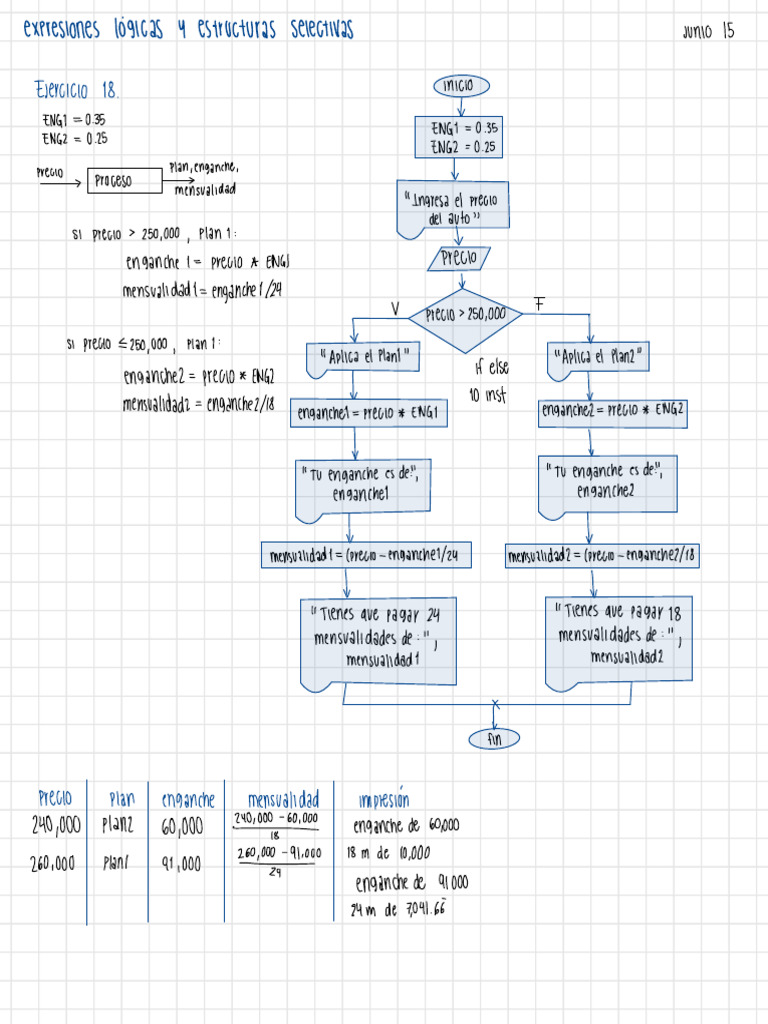 HCA Ejercicio 18. | PDF