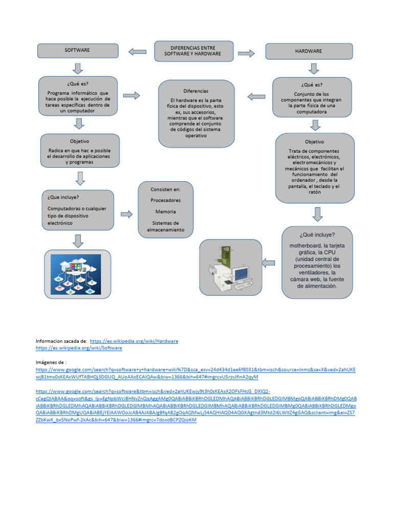 Mapa Conceptual 2 | PDF