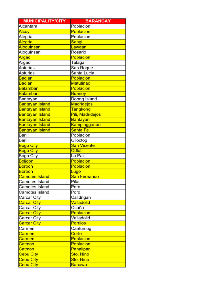 List of Parishes in Cebu | PDF | Cebu | Mary, Mother Of Jesus