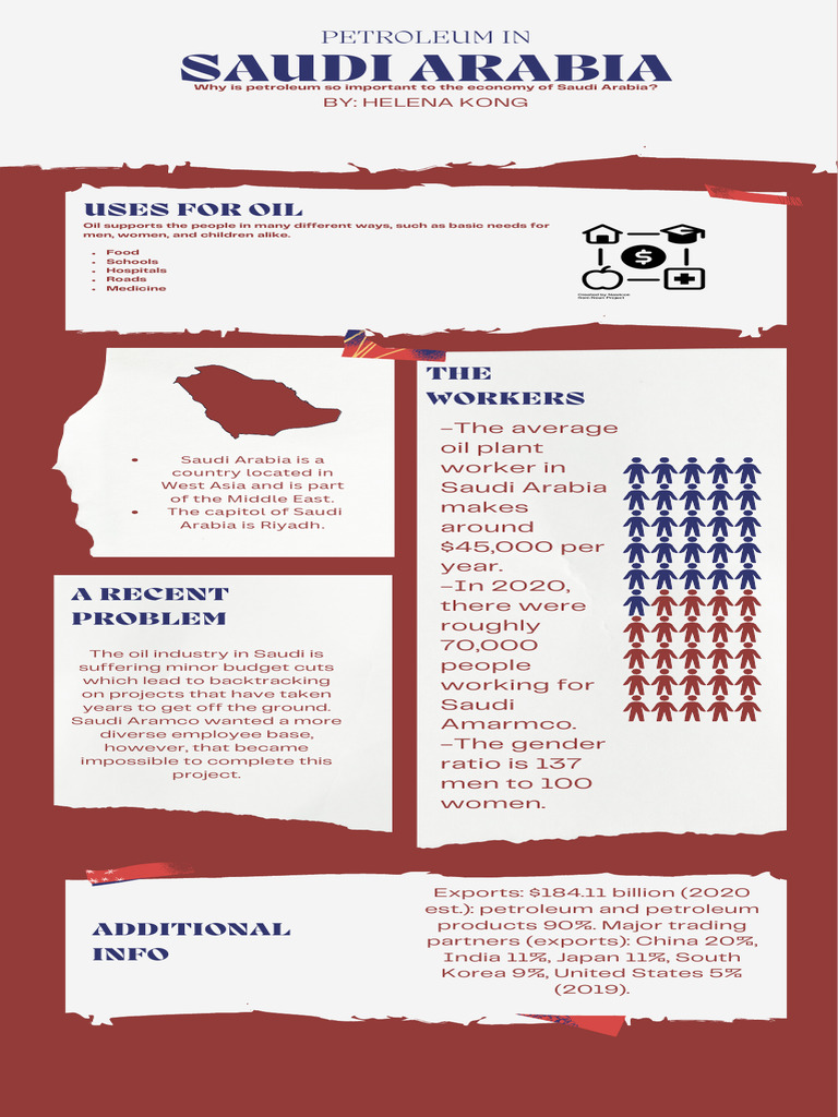 SAUDI ARABIA Infographic | Download Free PDF | Saudi Arabia | Petroleum