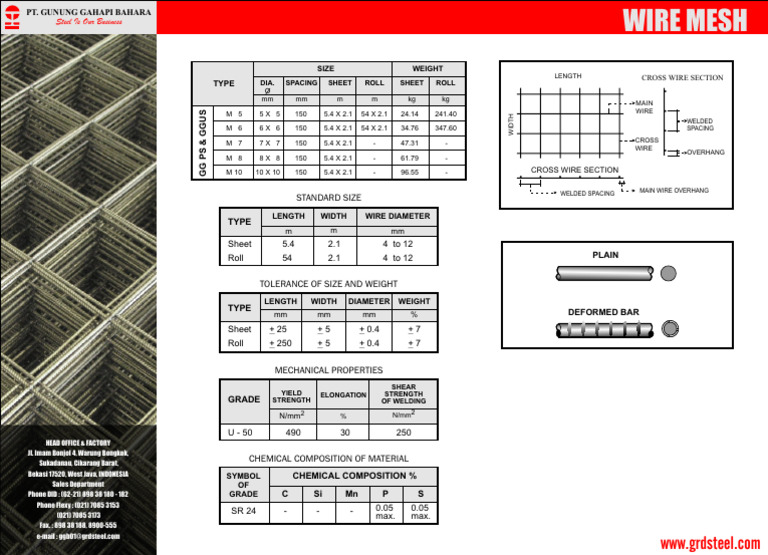 GGB Wire Mesh | PDF | Materials | Materials Science