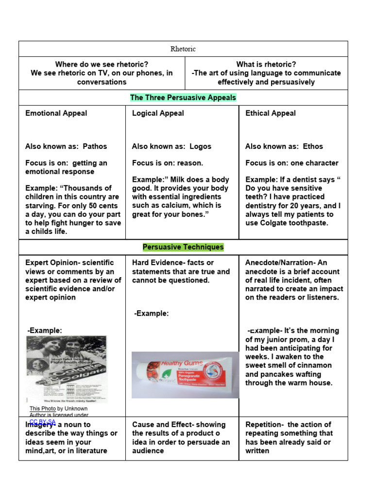 Rhetorical Appeals and Techniques Graphic Organizer (1) | PDF ...