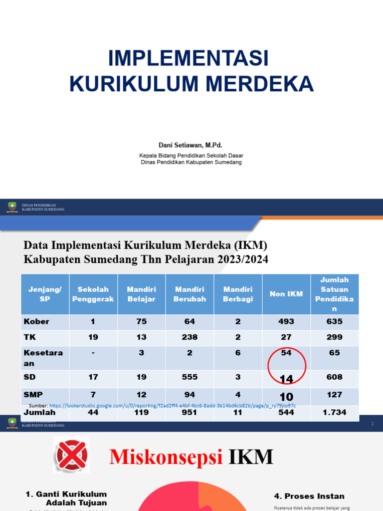 Implementasi Kurikulum Merdeka - Hybrid Feb 2024 | PDF