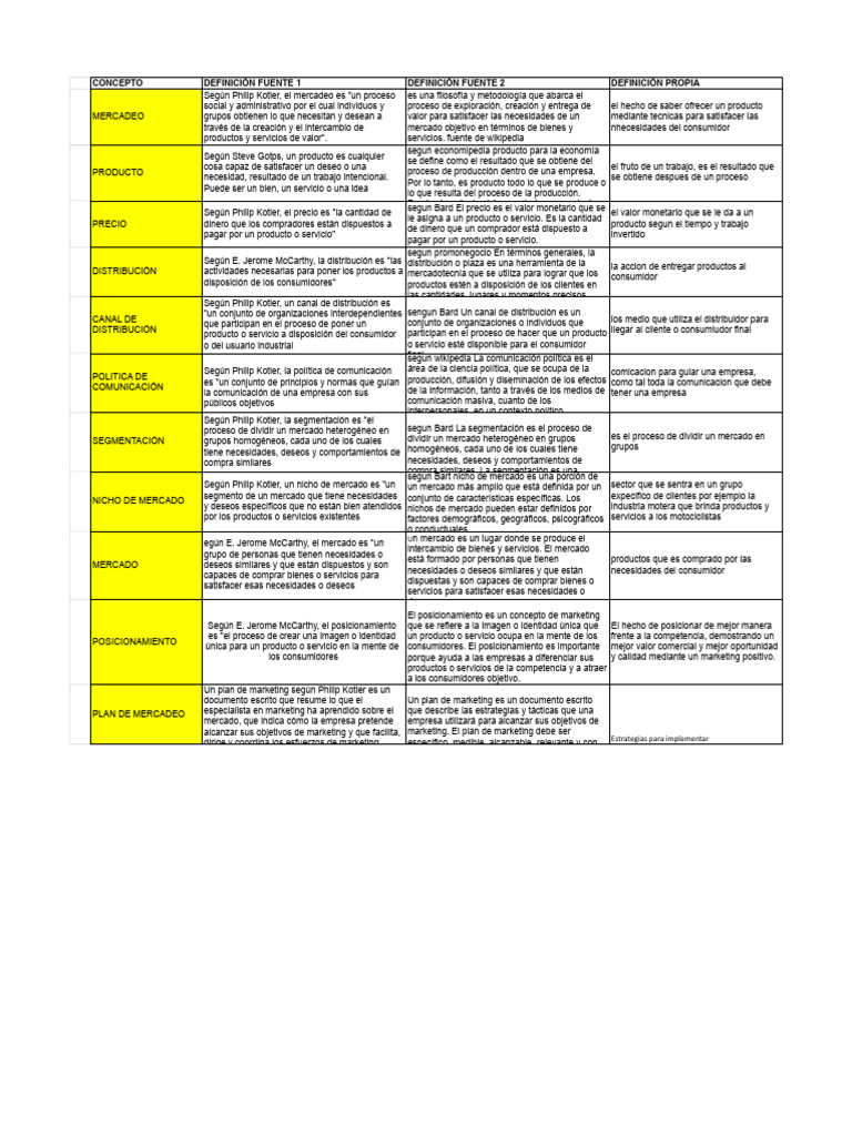 Matriz de Conceptos | PDF | Marketing | Mercado (economía)