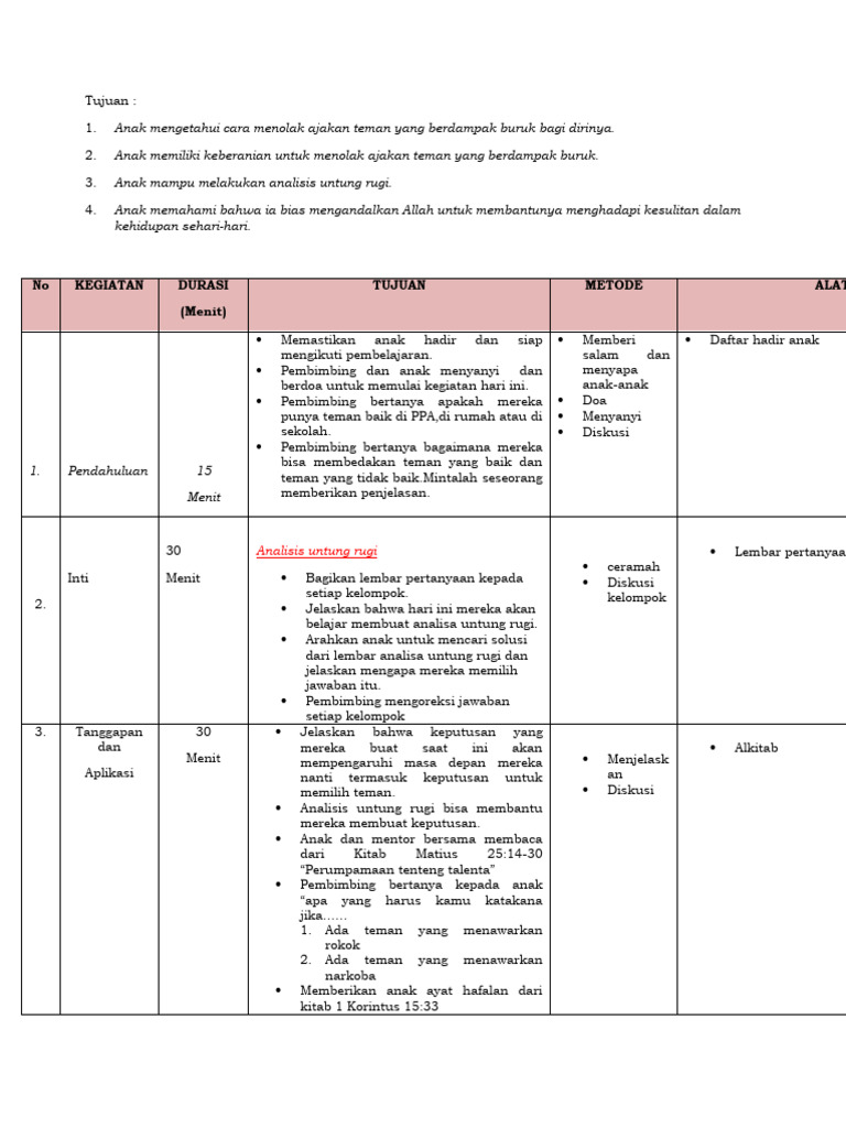 Format Lesson Plan | PDF