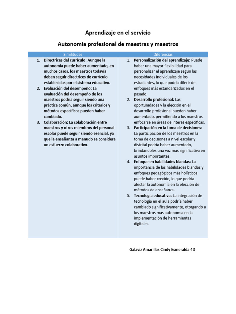 Autonomía Profesional de Maestras y Maestros | PDF | Plan de estudios ...