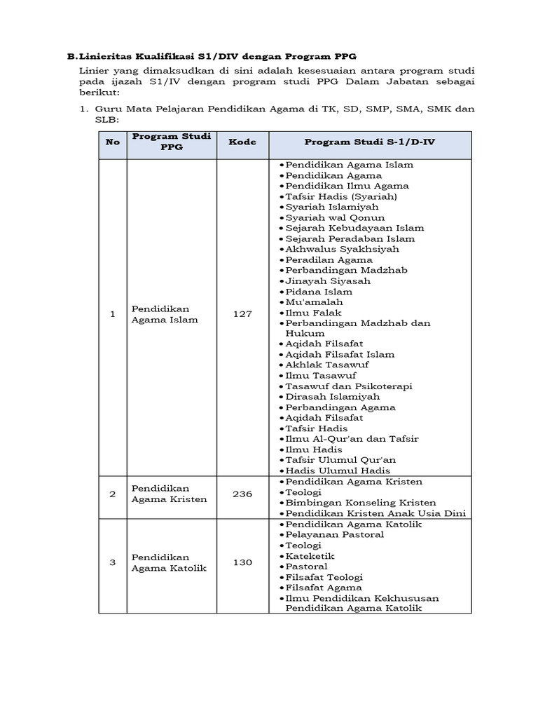 Tabel Linearitas PPG | PDF