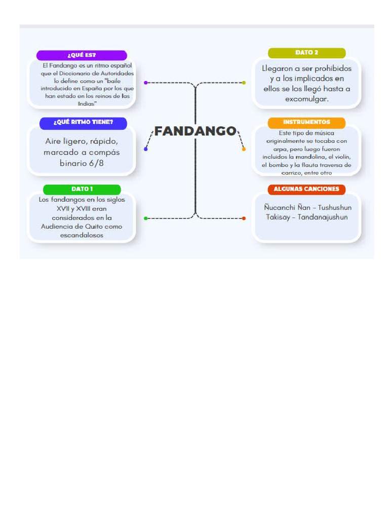 Fandango | PDF