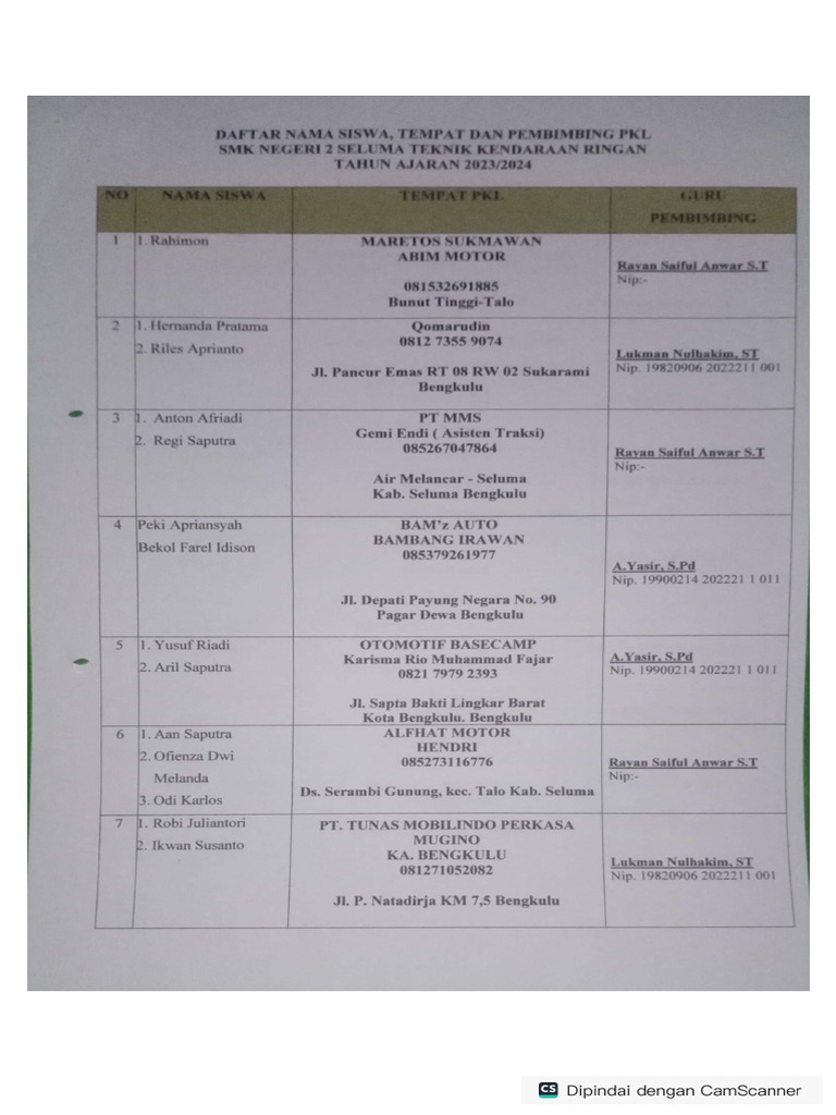 Daftar Nama Guru Pembimbing PKL | PDF