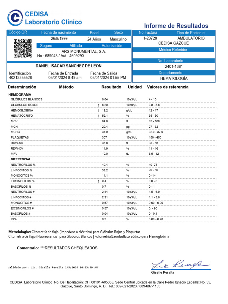 Informe de Resultados de Laboratorio Médico | PDF | Especialidades ...