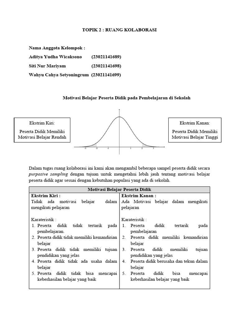 Topik 2 Ruang Kolaborasi Design Thinking | PDF