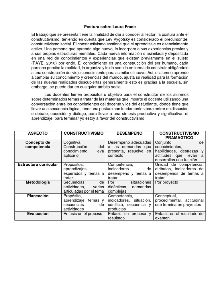Guias (OER) - 1 | PDF