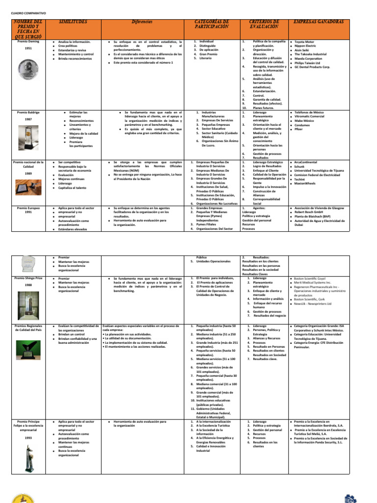 Cuadro Comparativo de Modelos de Calidad | PDF