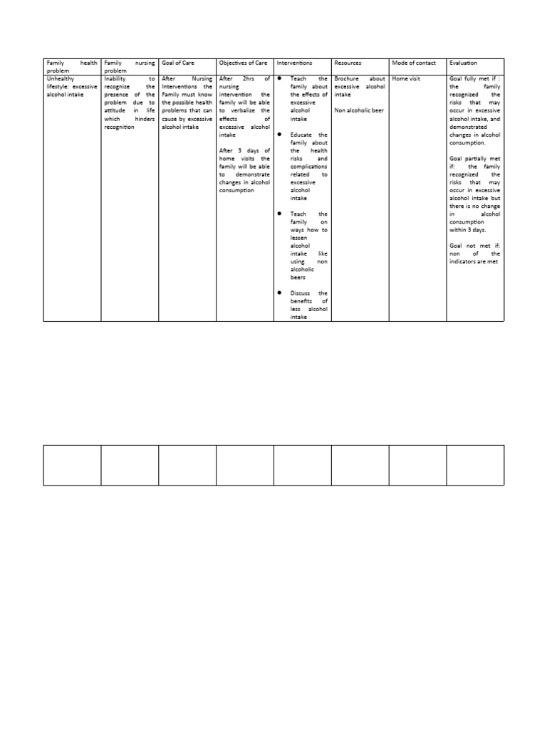 Alcohol FNCP | PDF | Nursing | Alcoholism