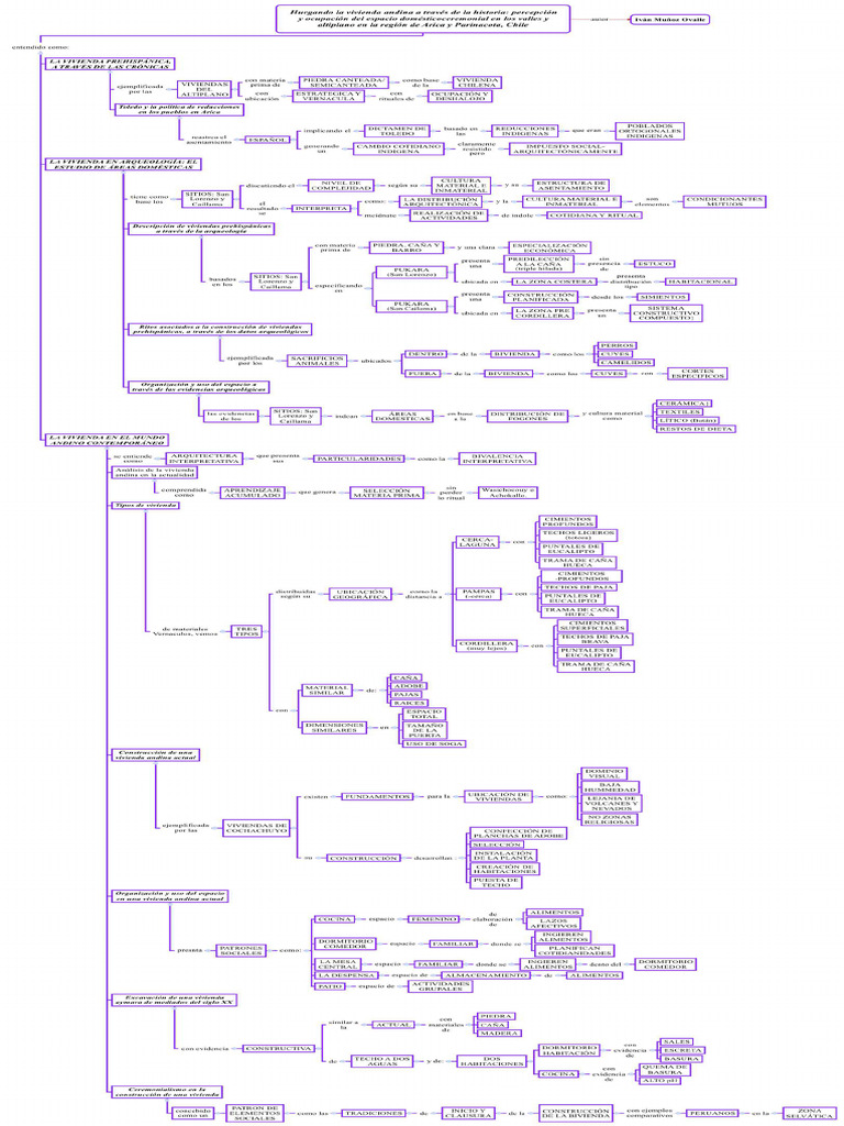 Mapa Final Casta | PDF