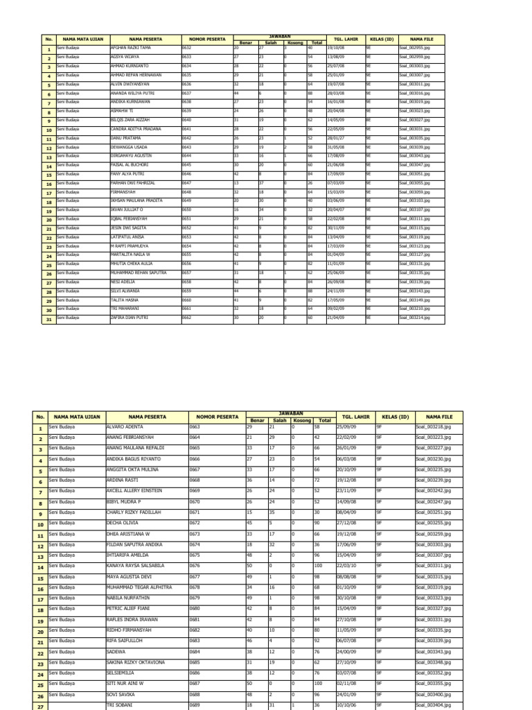 SKP (ANALISIS PENILAIAN-NOVALA) KLS 9E&9F - Merged | PDF