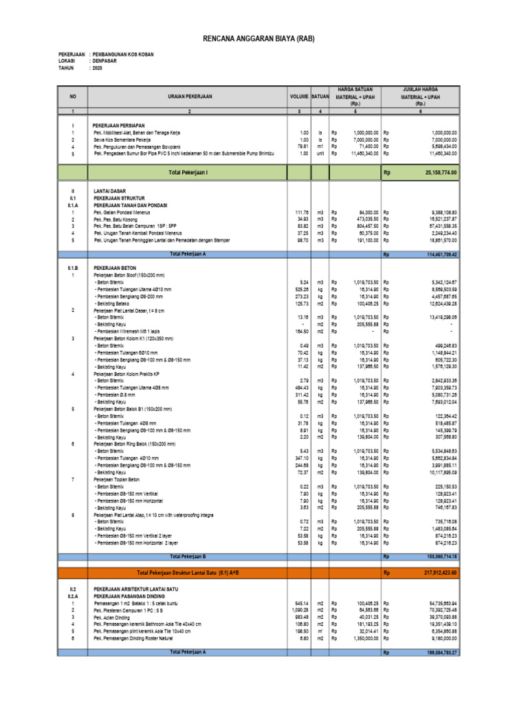 Rincian RAB Kos Kosan Rev. | PDF
