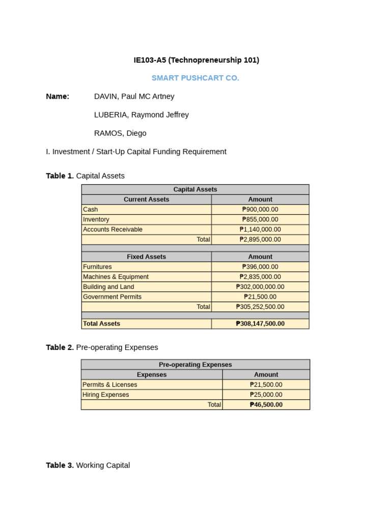 Smart Pushcart FINANCIAL PLAN Draft | PDF | Expense | Investing