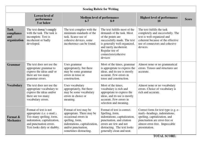 Scoring Rubric Writing | PDF