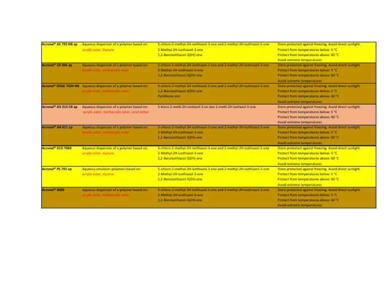 Jenis Acronal Di Depo | PDF