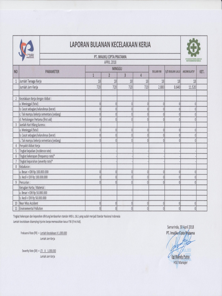 Laporan Bulanan Pemantauan HSE | PDF