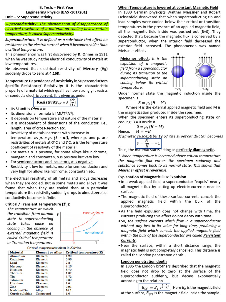 Unit-5 Superconductivity and Nanomaterials | PDF | Superconductivity | Nanotechnology