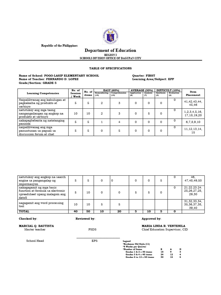 Tos in Epp 5 First Quarter | PDF